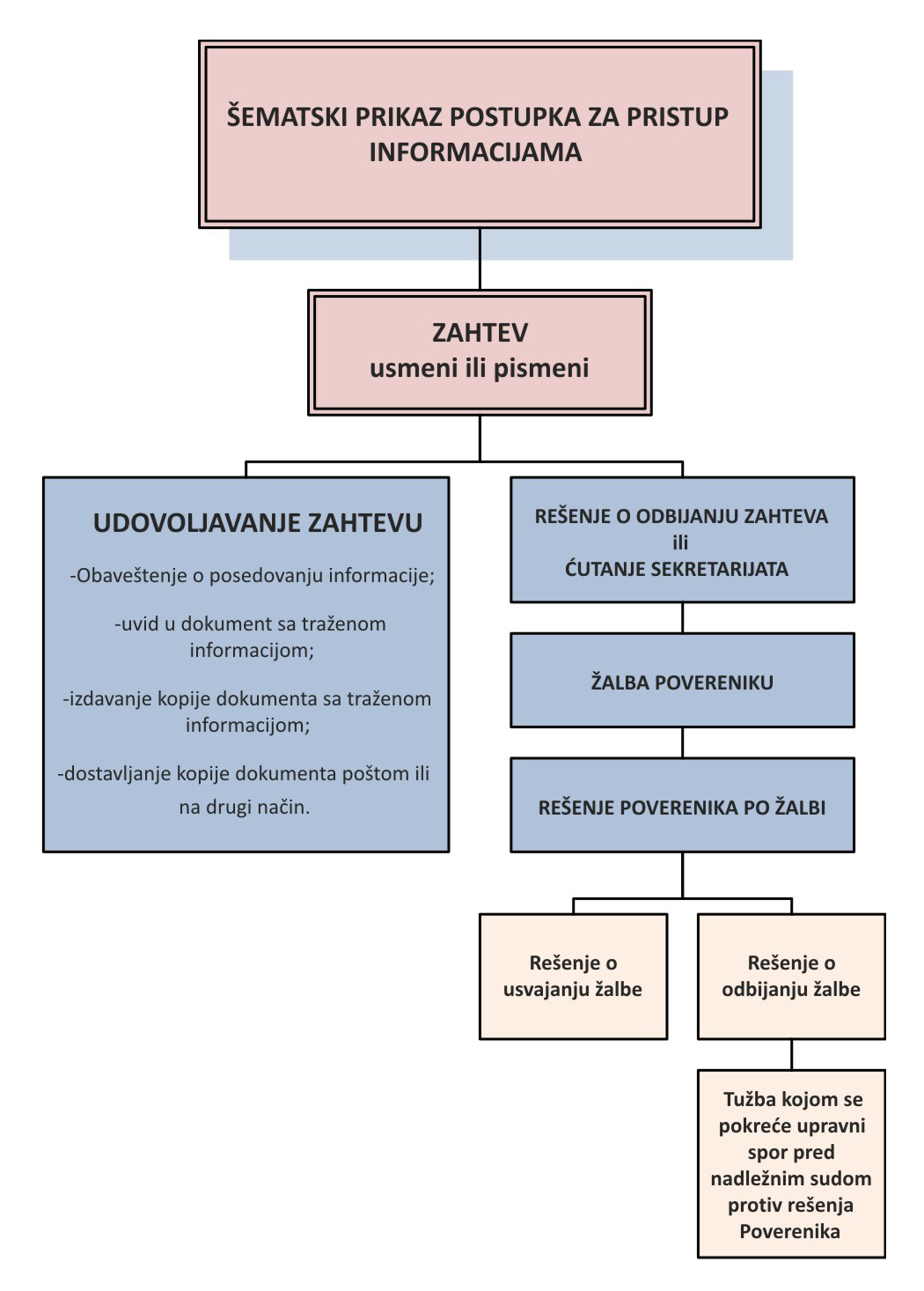 Информације од јавног значаја - Покрајински секретаријат за енергетику ...